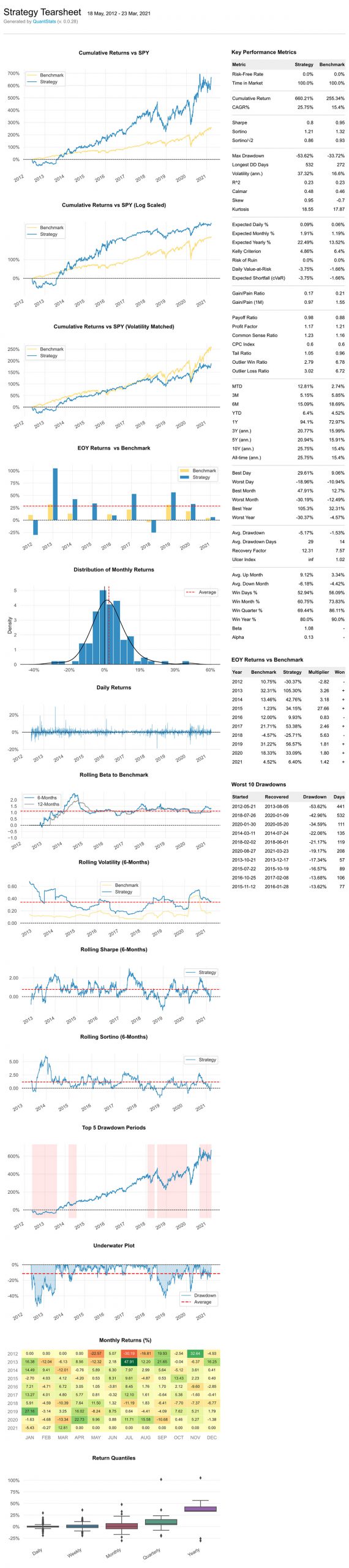 Roadmap to a Full Quant Tech Stack – Niklas Baier